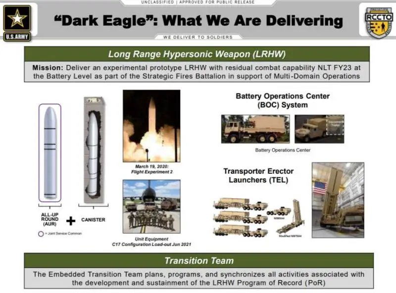 Dark Eagle LRHW Hypersonic Missile